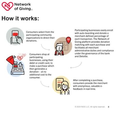 Become Part of the Network of Giving! | United Way of King County