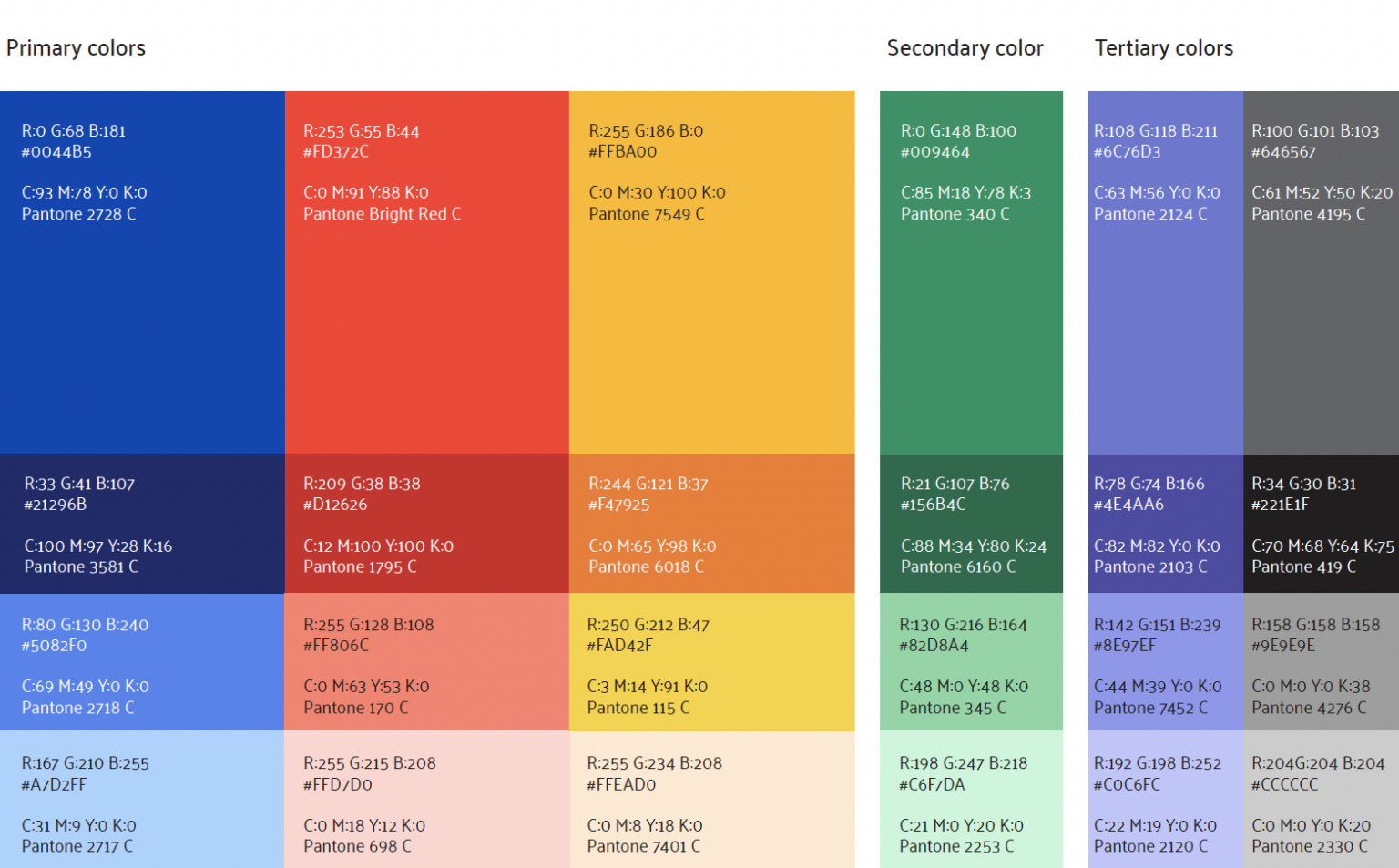 Brand Guidelines | United Way of King County
